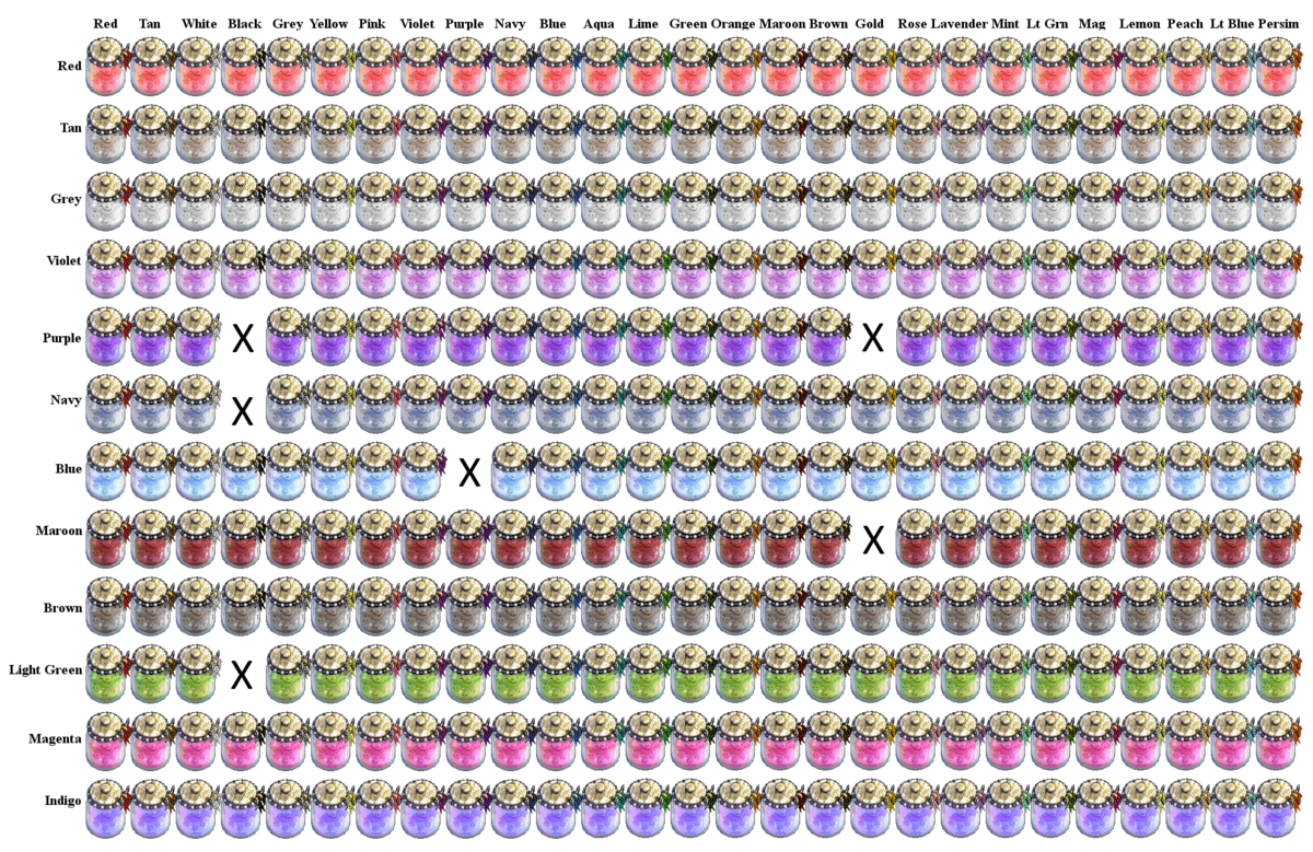 Jarred homunculus - YPPedia